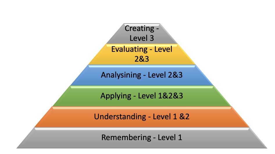 Personal Blogs | learn1